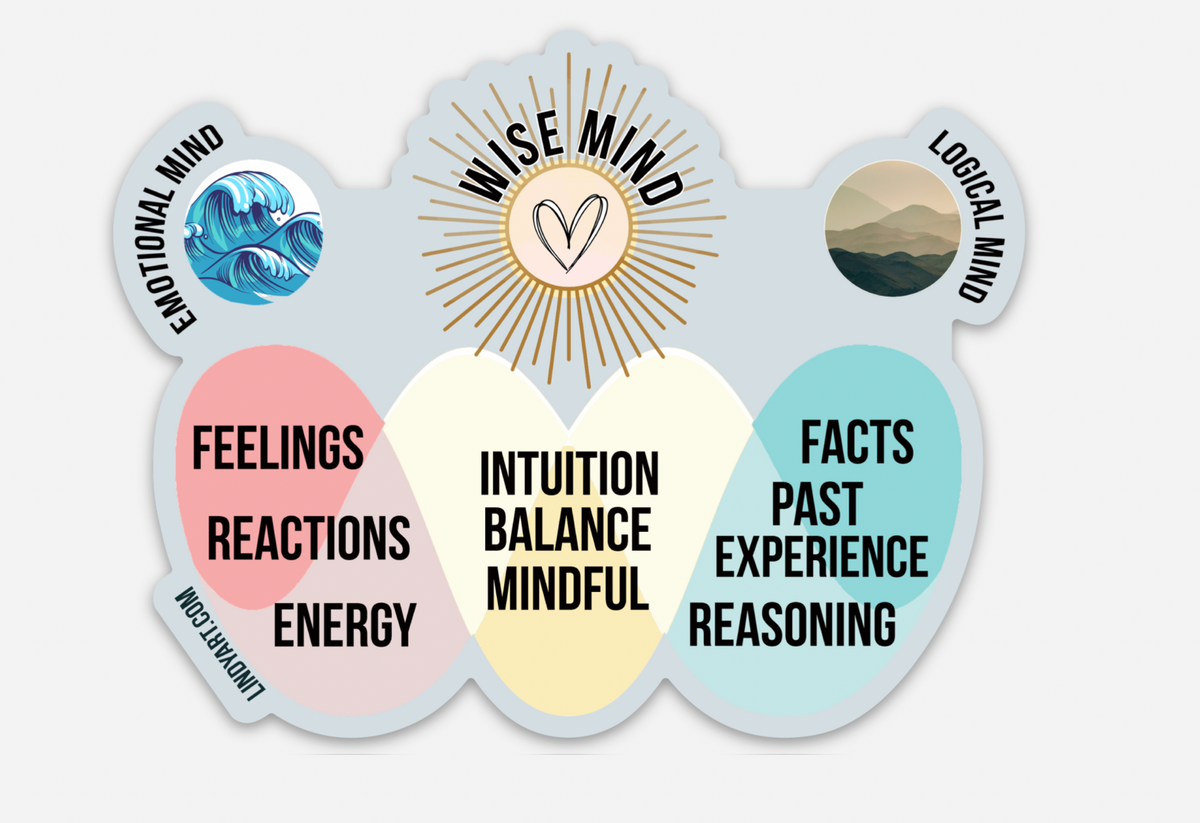 Wise mind, DBT – Lindy Art